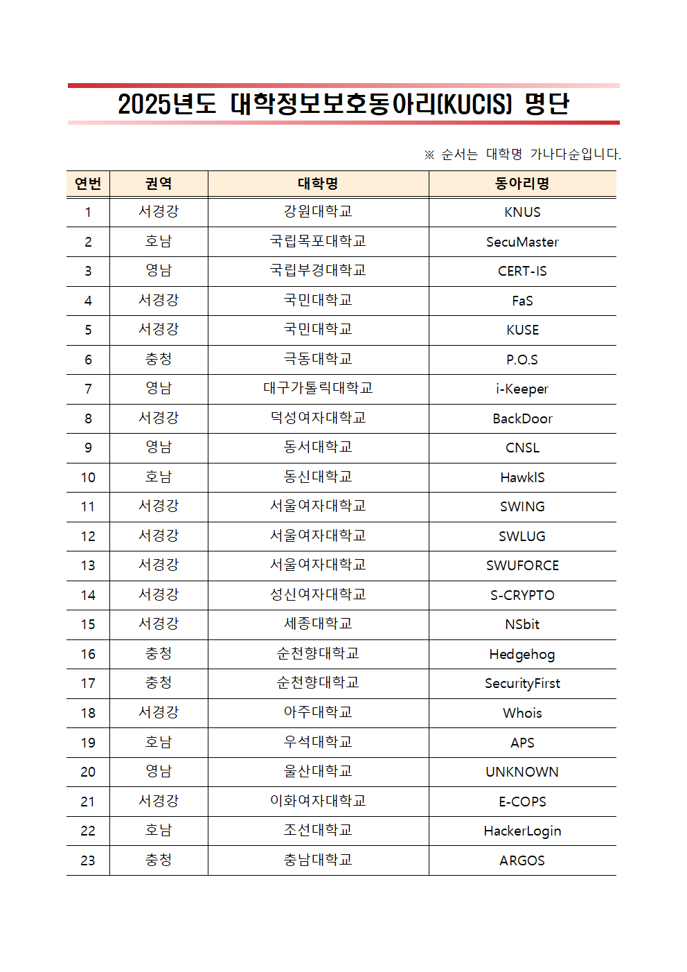 한국정보보호산업협회